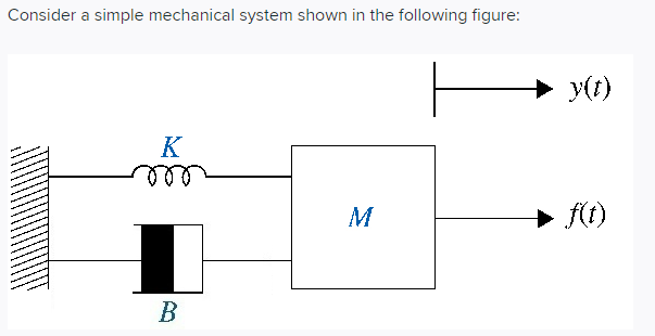 Solved Consider a simple mechanical system shown in the | Chegg.com