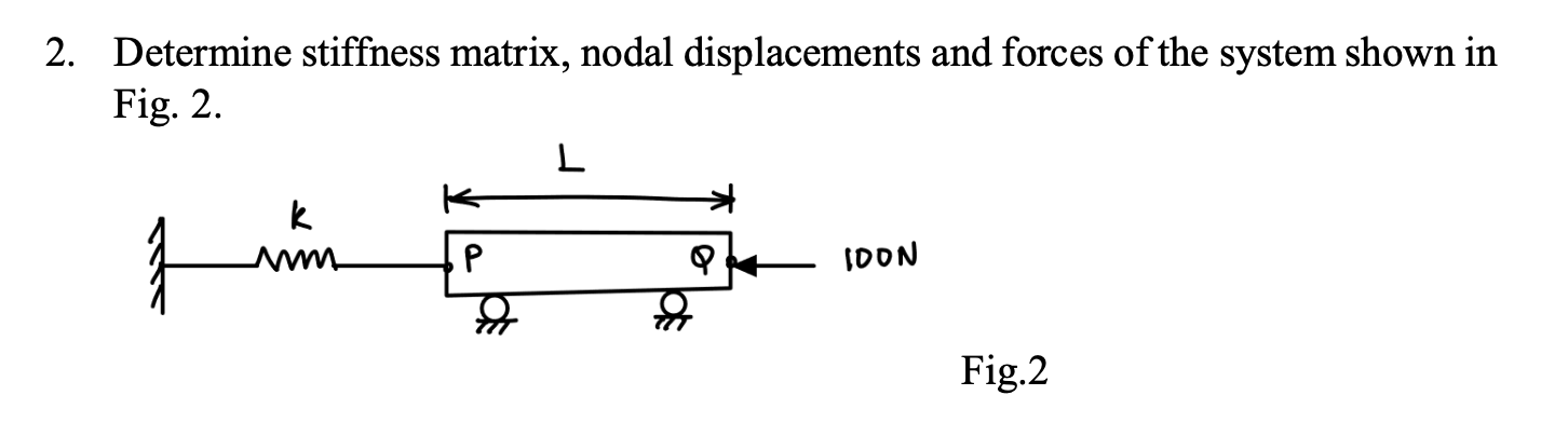 Solved 2. Determine stiffness matrix, nodal displacements | Chegg.com