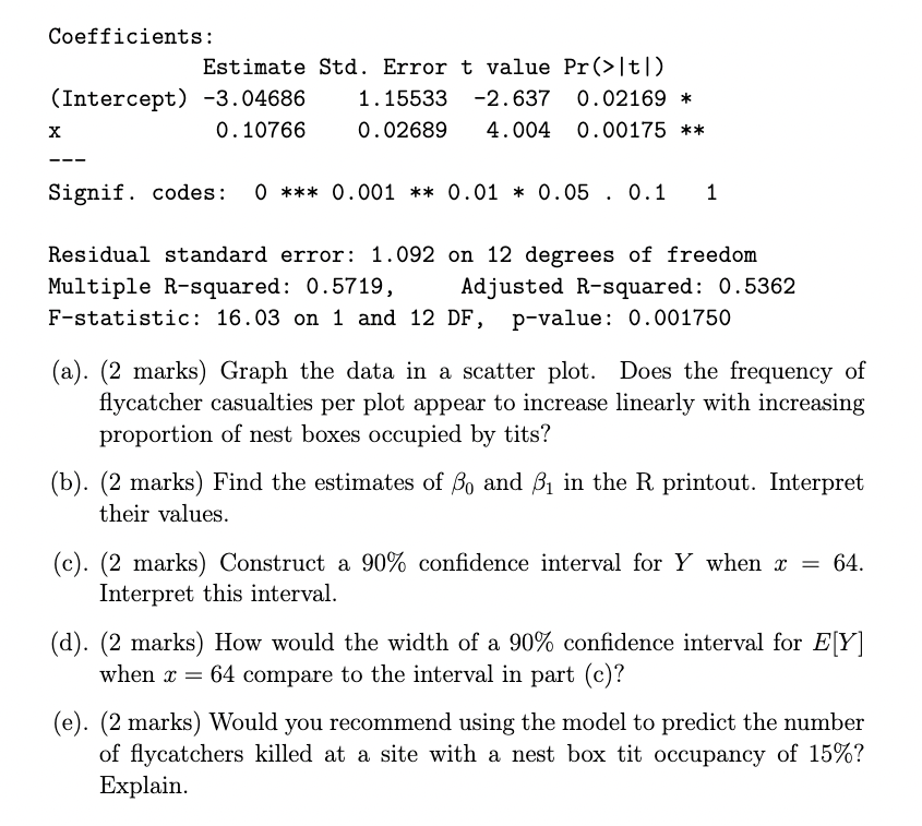 Solved Coefficients: Signif. codes: 0∗∗∗0.001∗∗0.01∗0.050.11 | Chegg.com