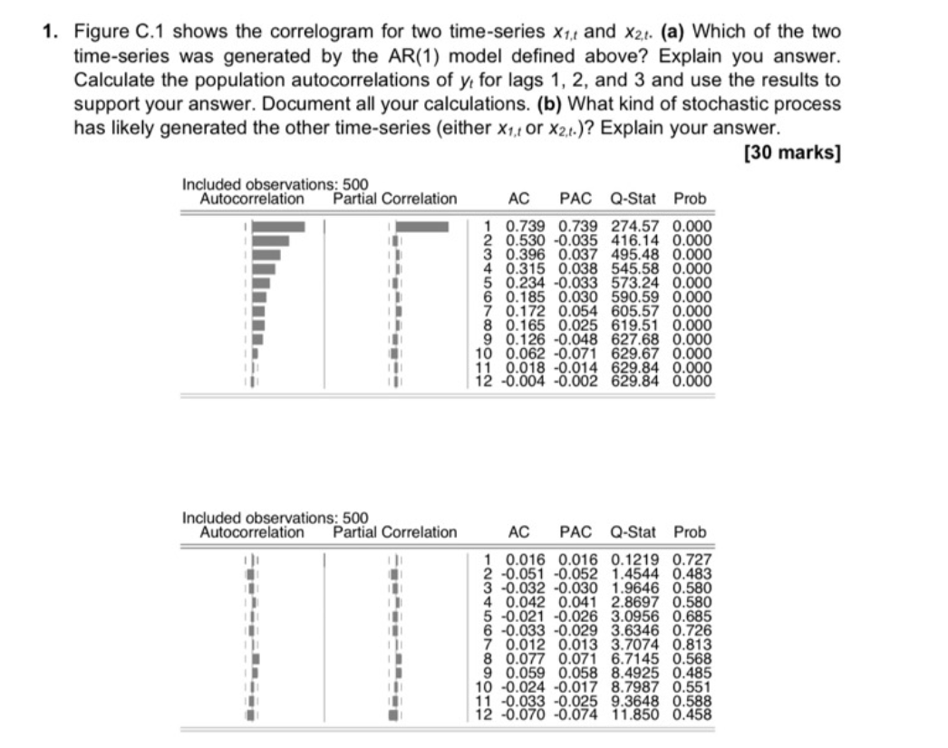 1. Figure C.1 shows the correlogram for two | Chegg.com