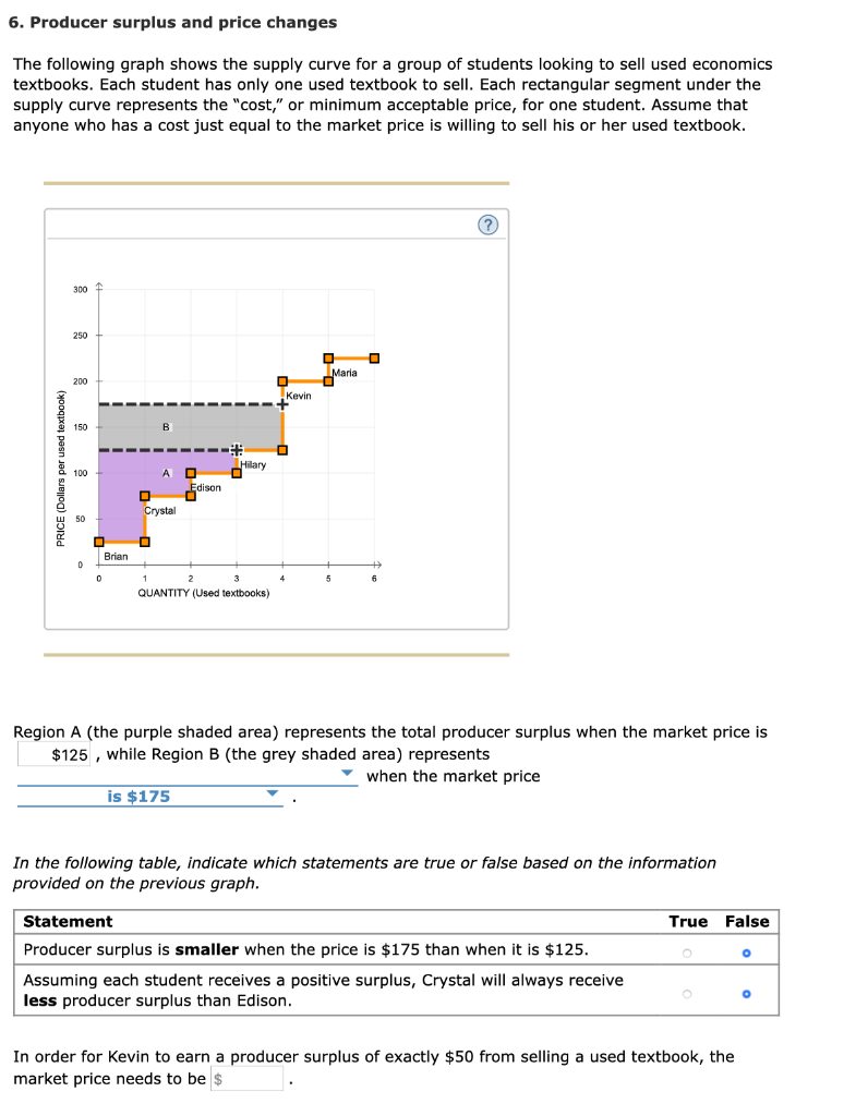 Solved 6. Producer surplus and price changes The following | Chegg.com