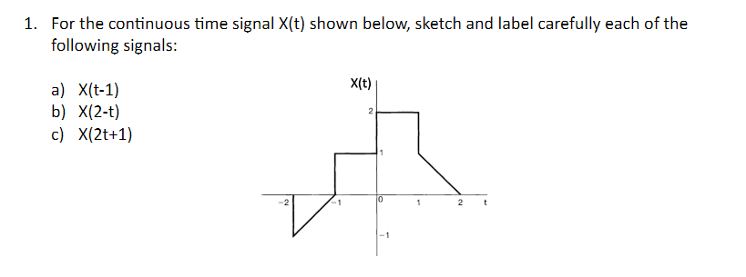 For the continuous time signal x(t) ﻿shown below, | Chegg.com