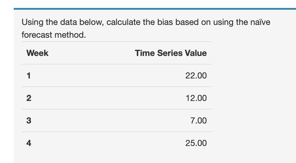 Solved Using the data below, calculate the bias based on | Chegg.com