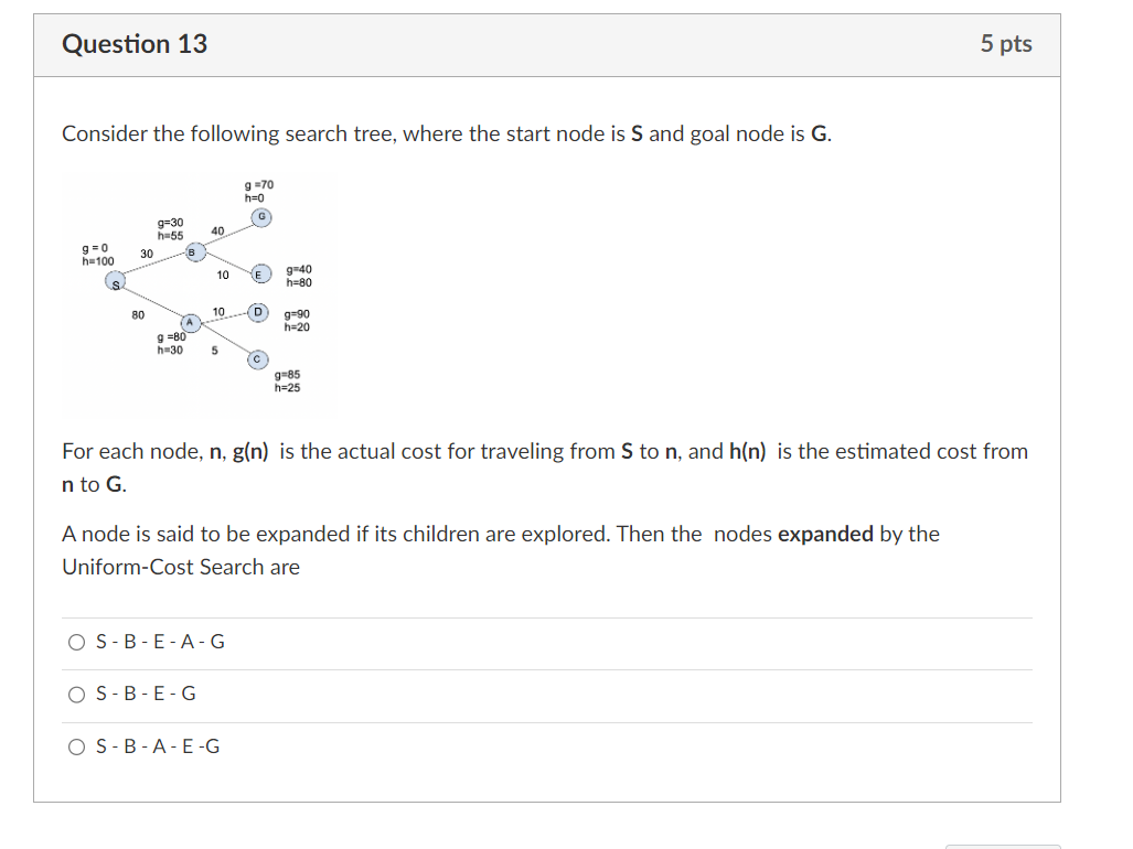 Consider the following search tree, where the start | Chegg.com