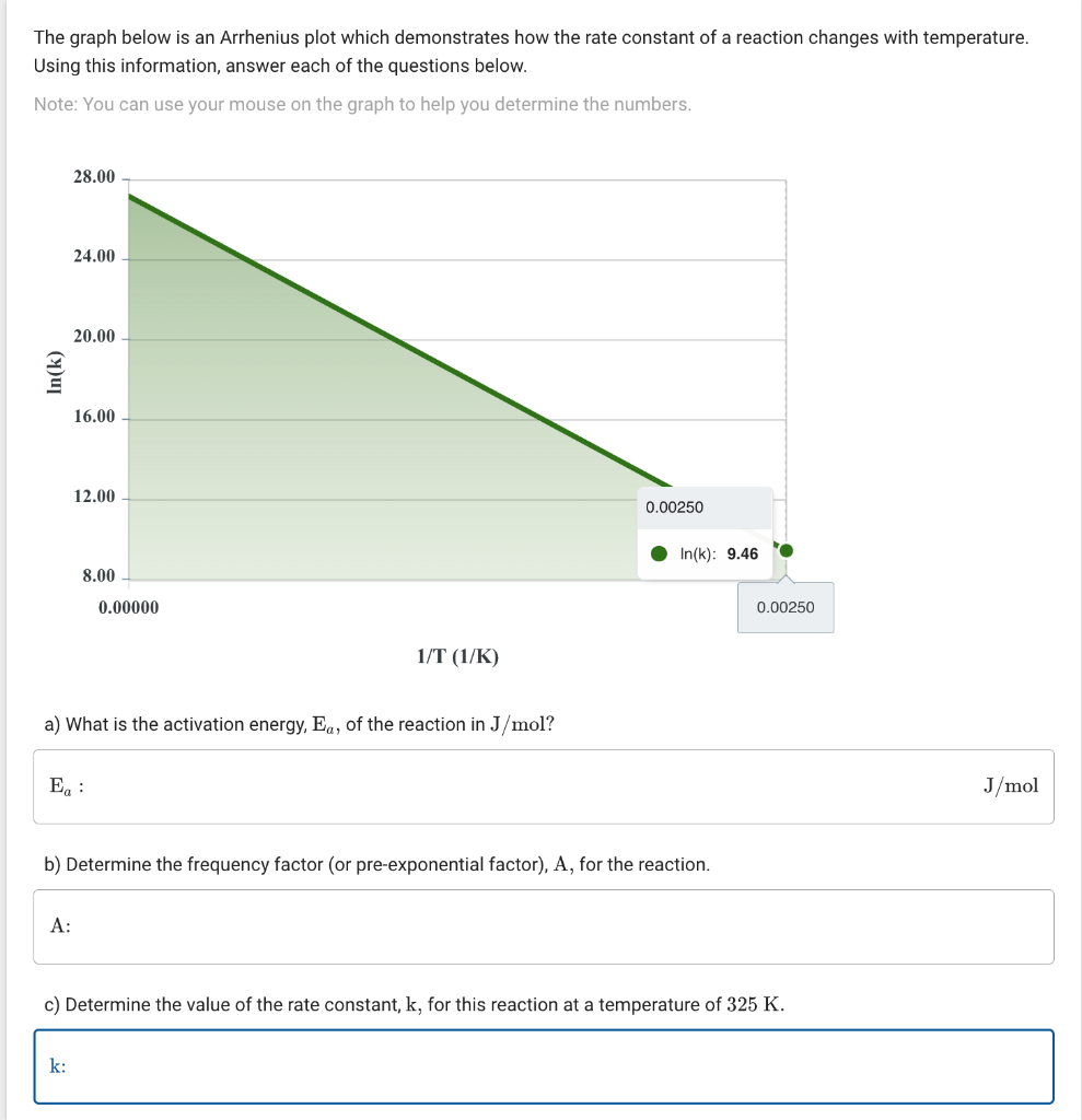 Solved The graph below is an Arrhenius plot which | Chegg.com