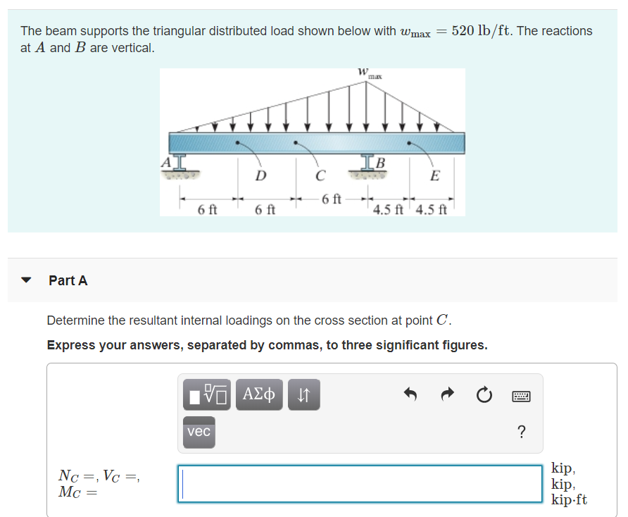 Solved The beam supports the triangular distributed load | Chegg.com