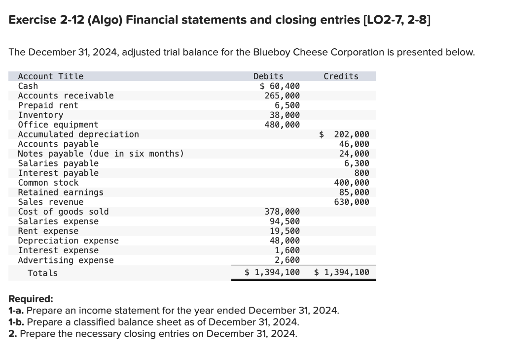 Solved Exercise 2-12 (Algo) Financial statements and closing | Chegg.com