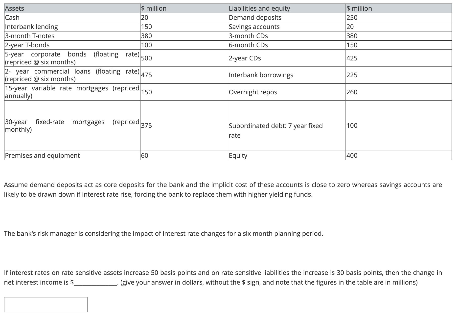 Solved Assume demand deposits act as core deposits for the | Chegg.com