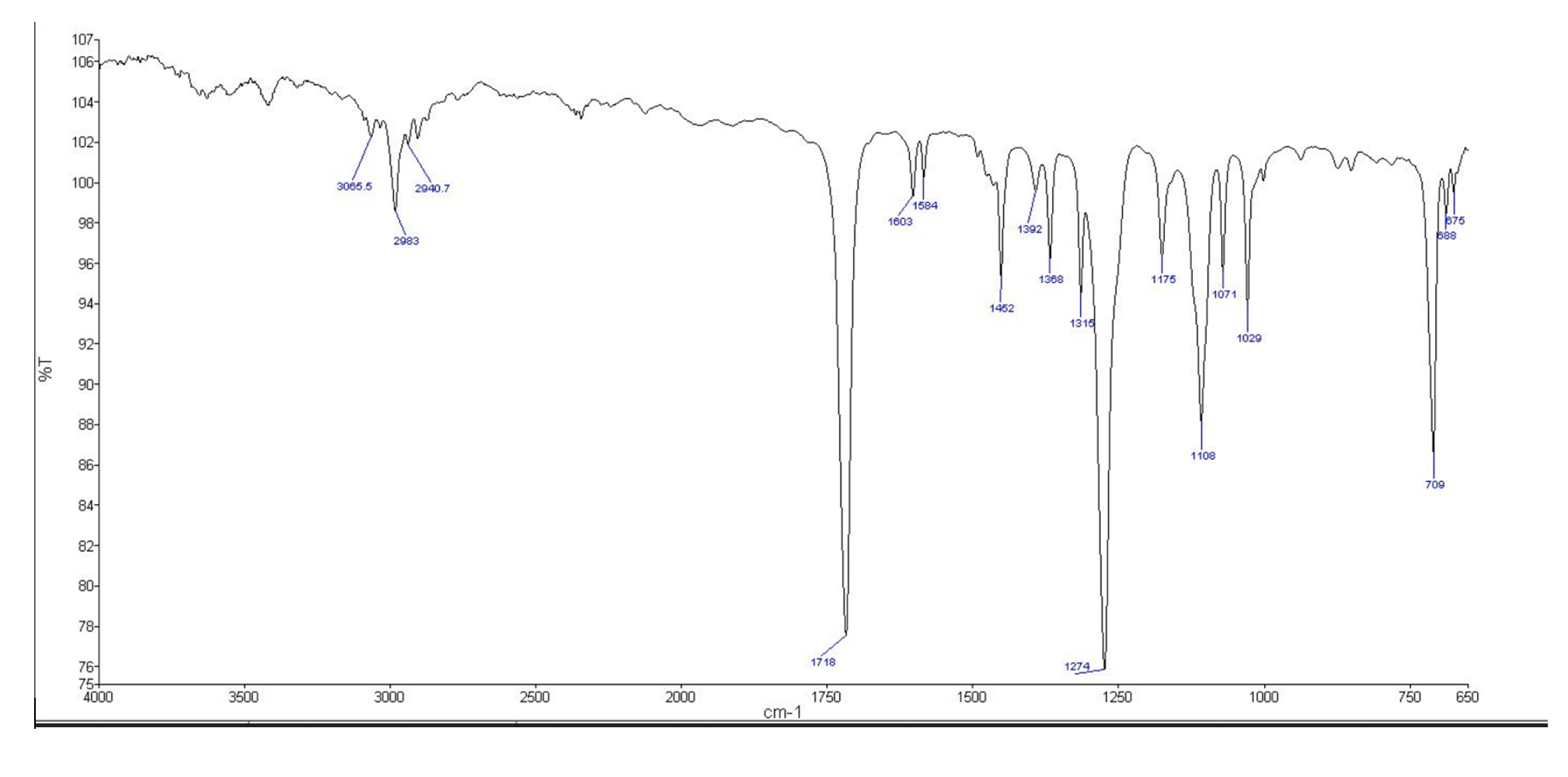 Solved For the following IR spectra, identify the functional | Chegg.com