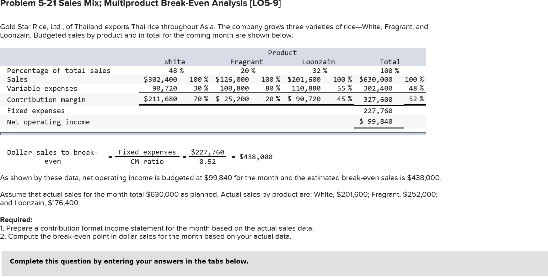 Solved Problem 5-21 Sales Mix; Multiproduct Break-Even | Chegg.com