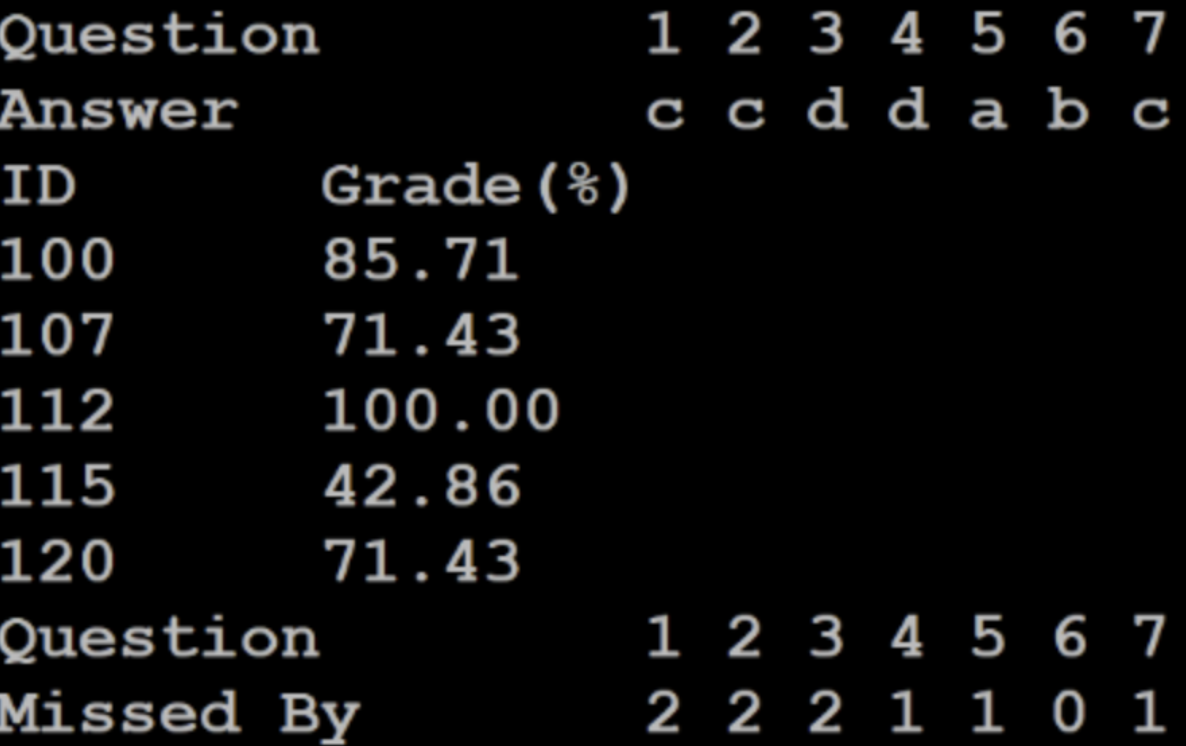 Solved Language C Objective Work With Arrays And Use Input 