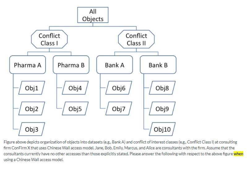 Solved Q27) A) Can Bob be allowed to read Obj 6 and Obj2? | Chegg.com