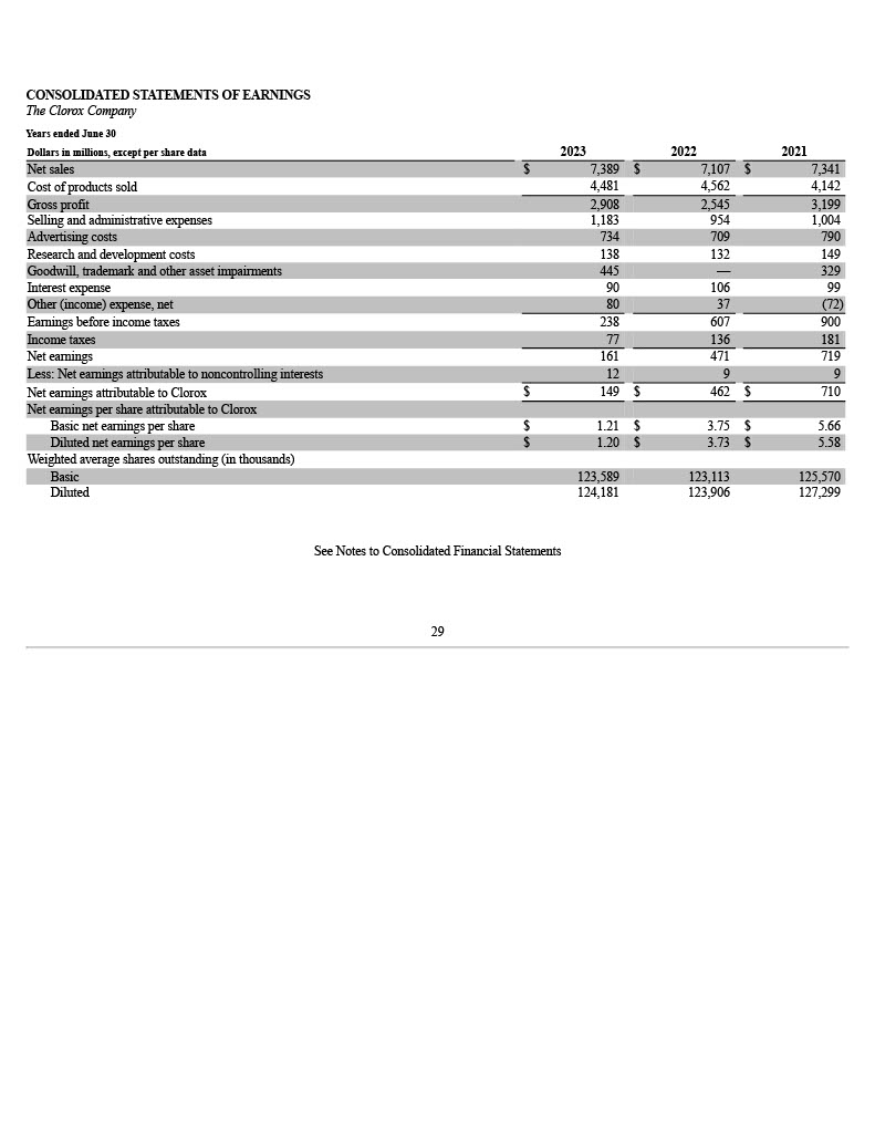 Solved Balance Sheet – Horizontal Analysis Present a | Chegg.com