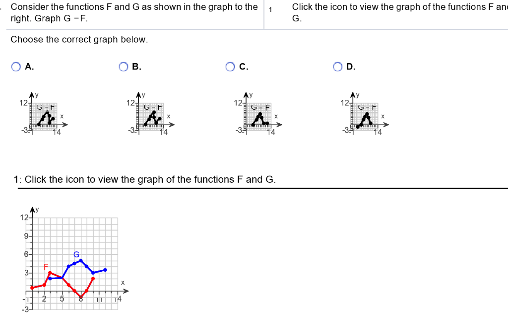 Solved Consider the functions F and G as shown in the graph | Chegg.com
