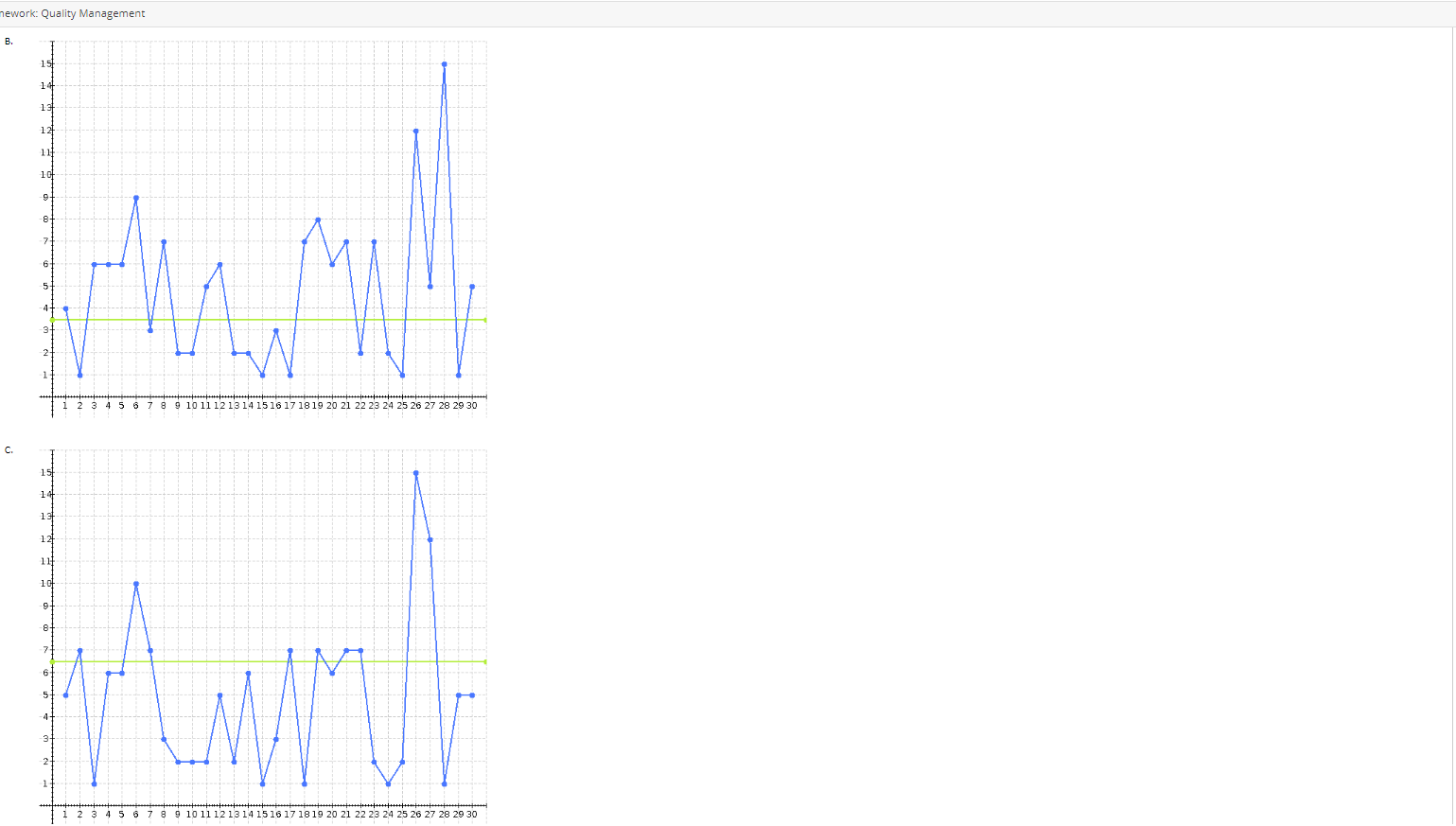 Solved chart? Samples 1-10 Samples 11-20 Samples 21−30 | Chegg.com