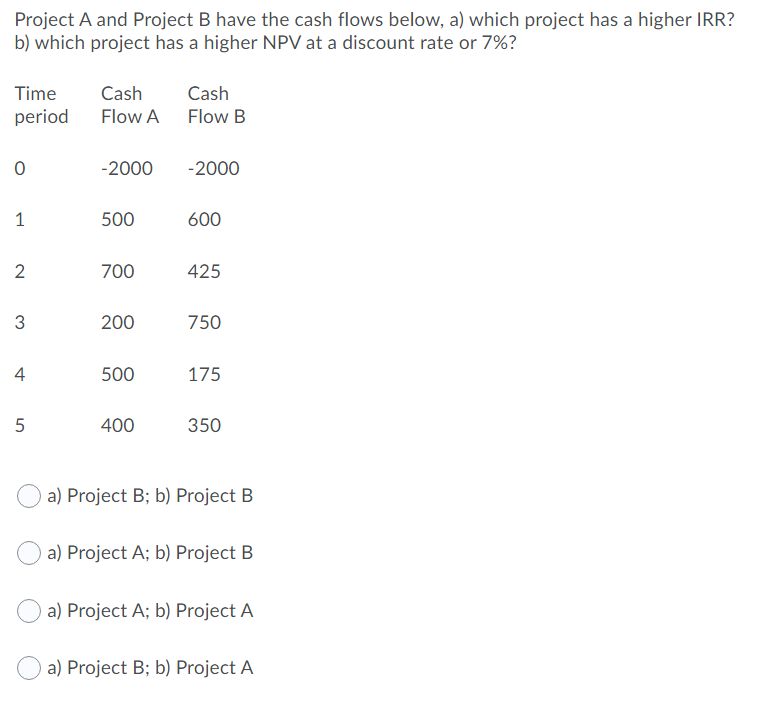 Solved Project A and Project B have the cash flows below, a) | Chegg.com