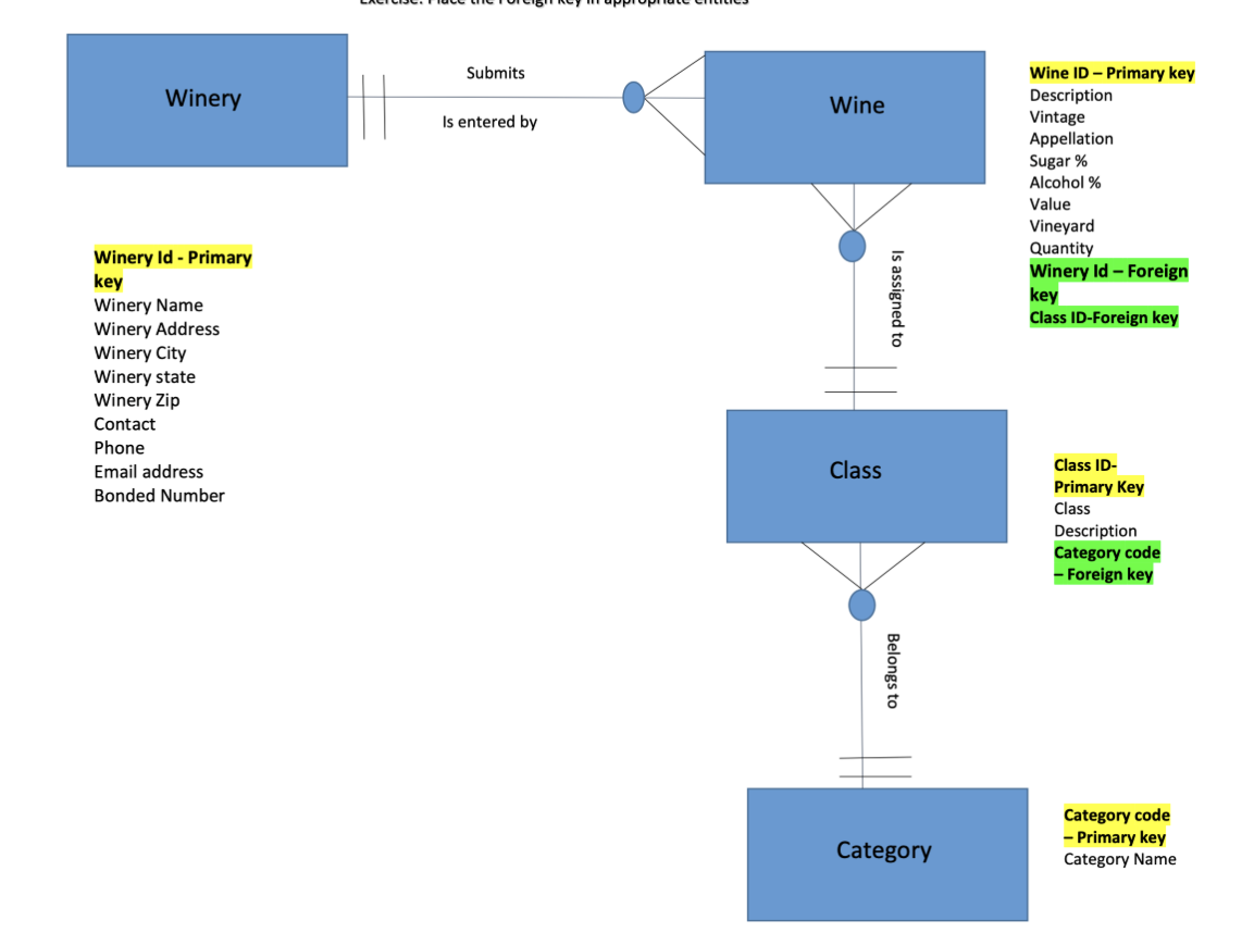 Solved Background: Use the Completed Gran Cru ERD, | Chegg.com