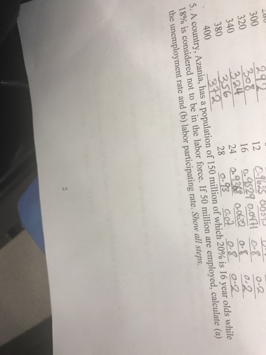 Solved and Income GDP-DI) Consumption Saving APC APS MPC MPS | Chegg.com
