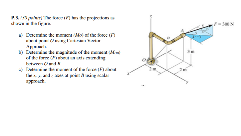 Solved P.3. (30 points) The force (F) has the projections as | Chegg.com