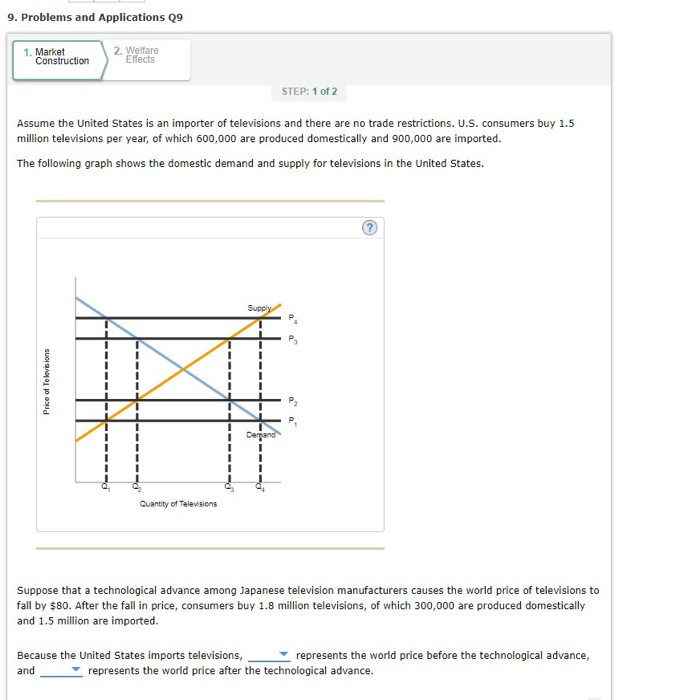 Solved 9. Problems and Applications Q9 2. Welfare Effects 1. | Chegg.com