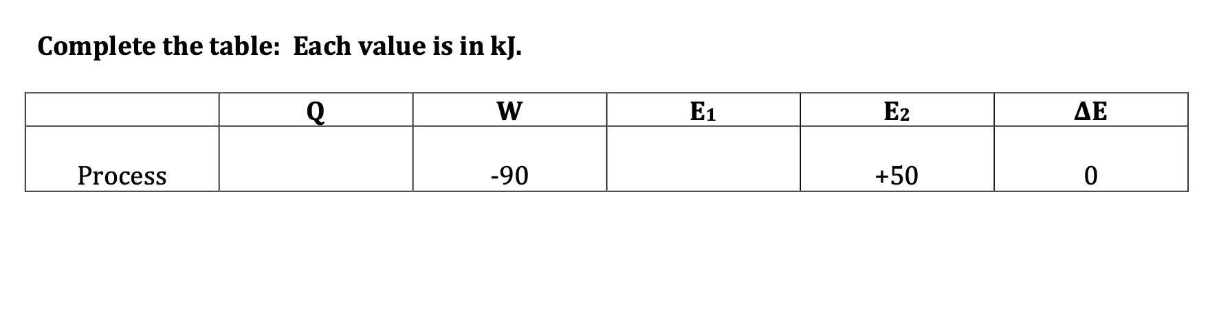 Solved Complete the table: Each value is in kJ. | Chegg.com