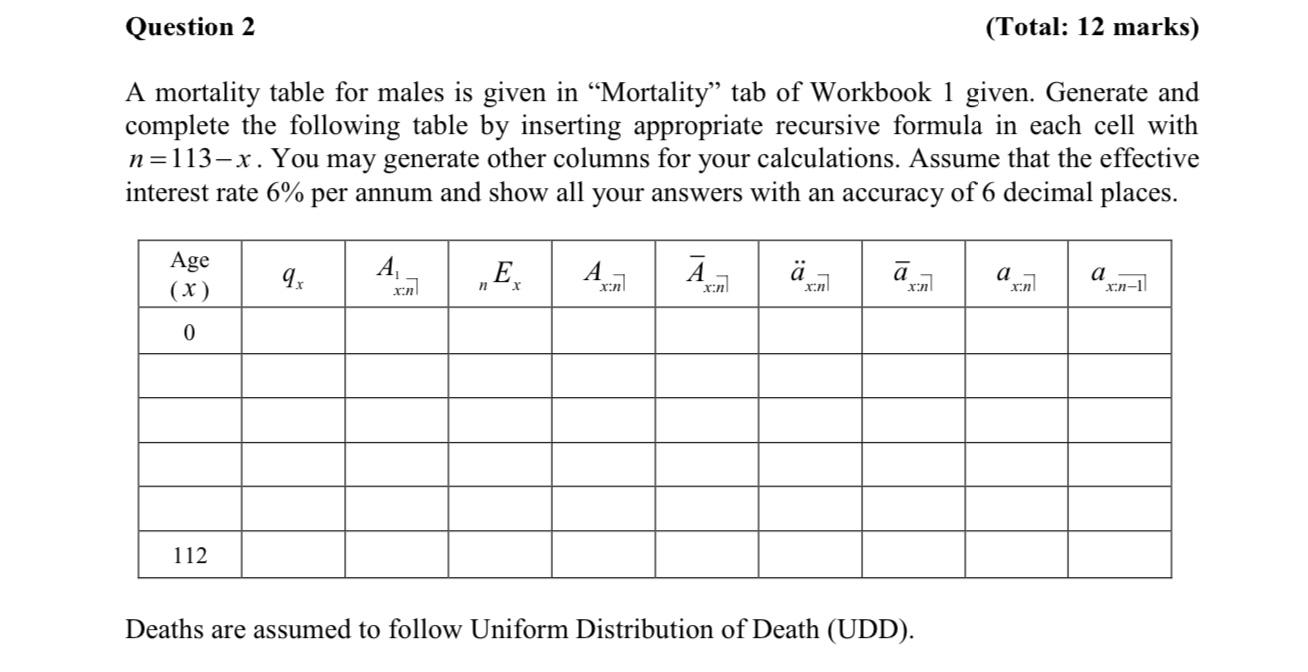 Question 2 (Total: 12 marks) A mortality table for | Chegg.com