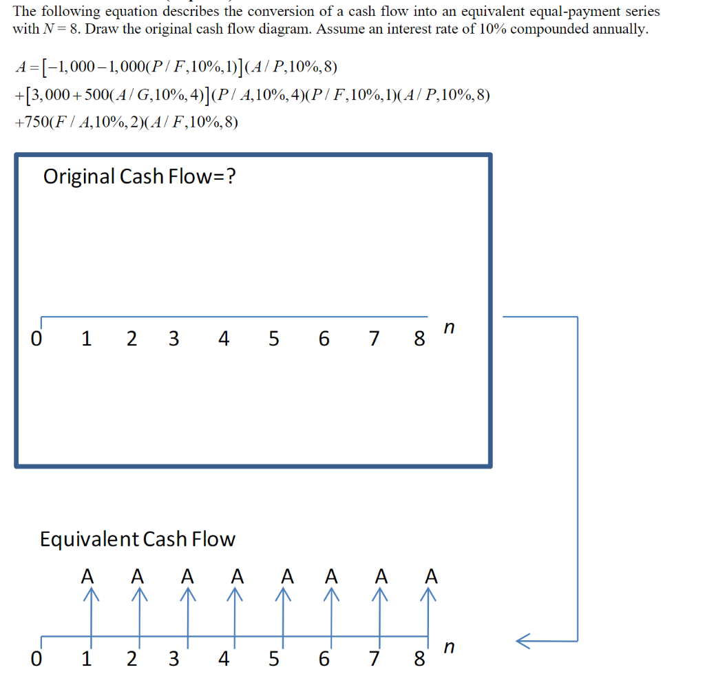 Solved The following equation describes the conversion of a | Chegg.com