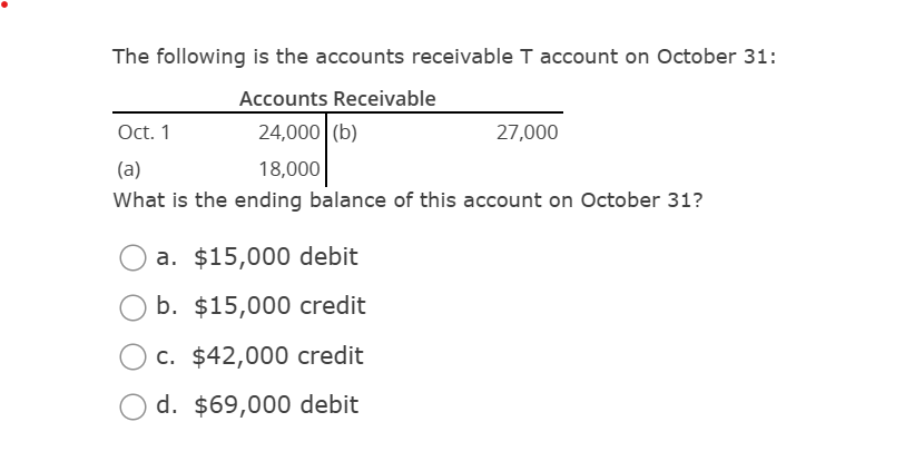 Solved The following is the accounts receivable T account on | Chegg.com