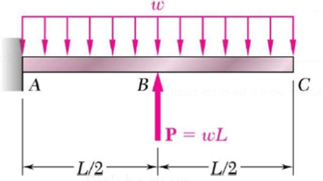 Solved For the cantilever beam and loading shown, determine | Chegg.com