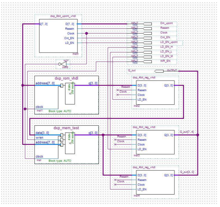 In the top level-entity of this project you will | Chegg.com