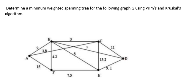Solved Determine a minimum weighted spanning tree for the | Chegg.com