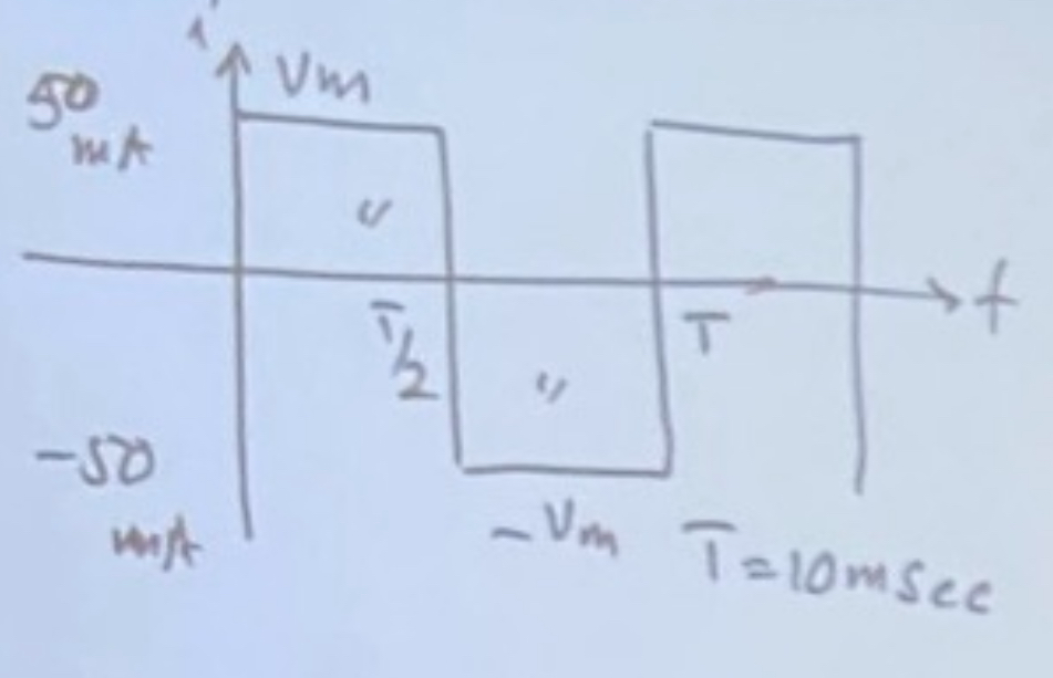 Solved Show how to calculate Iavg and Irms | Chegg.com