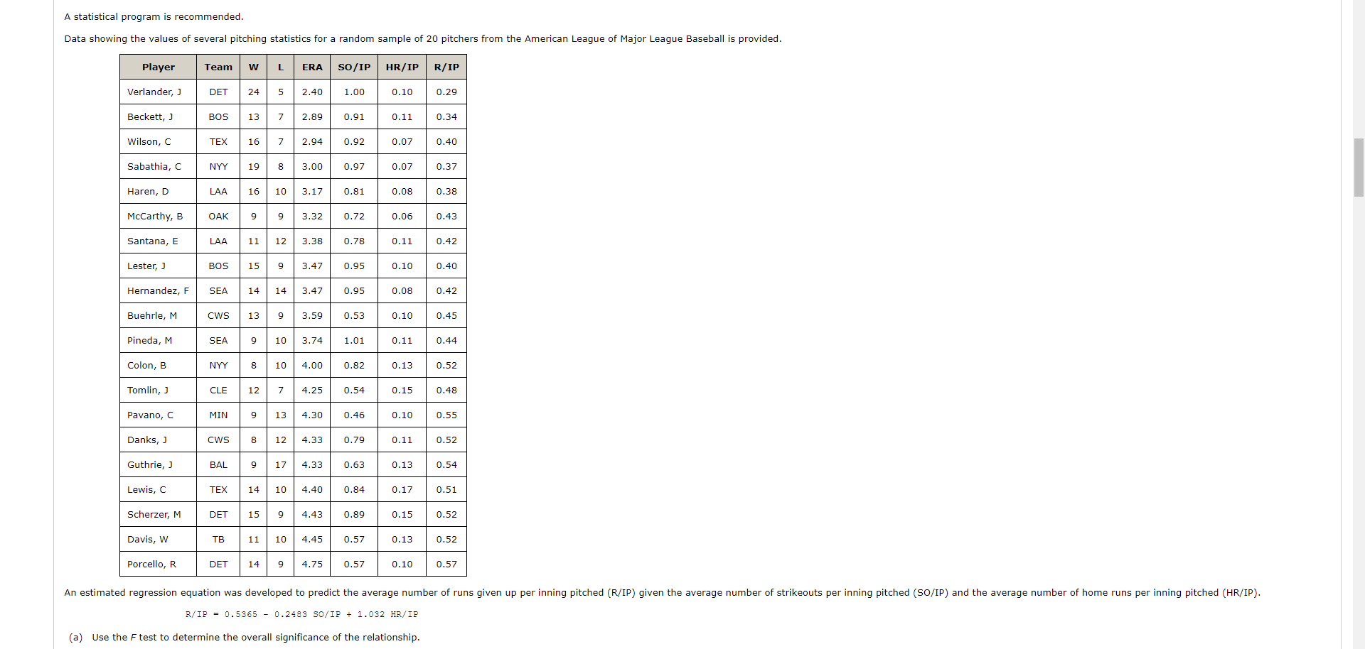 Solved A statistical program is recommended. Data showing | Chegg.com