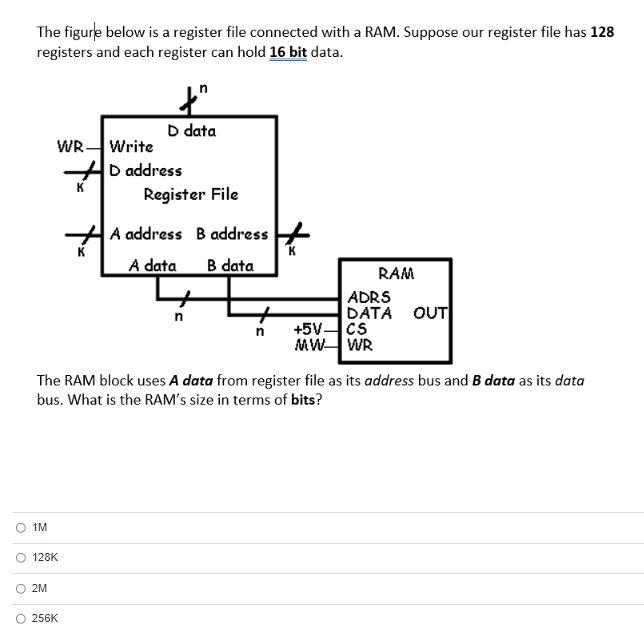 Solved The figure below is a register file connected with a | Chegg.com