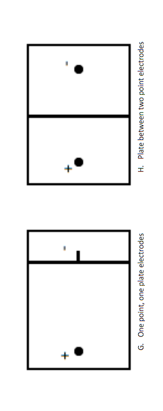 Solved G. One point, one plate electrodes H. Plate between | Chegg.com