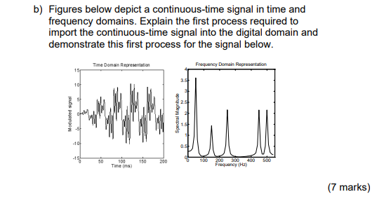 Solved b) Figures below depict a continuous-time signal in | Chegg.com