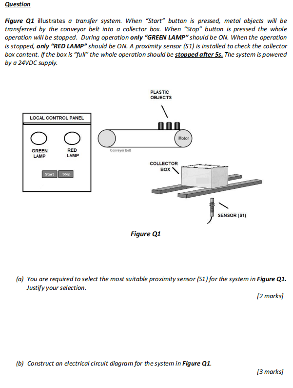 Solved Question Figure Q1 illustrates a transfer system. | Chegg.com
