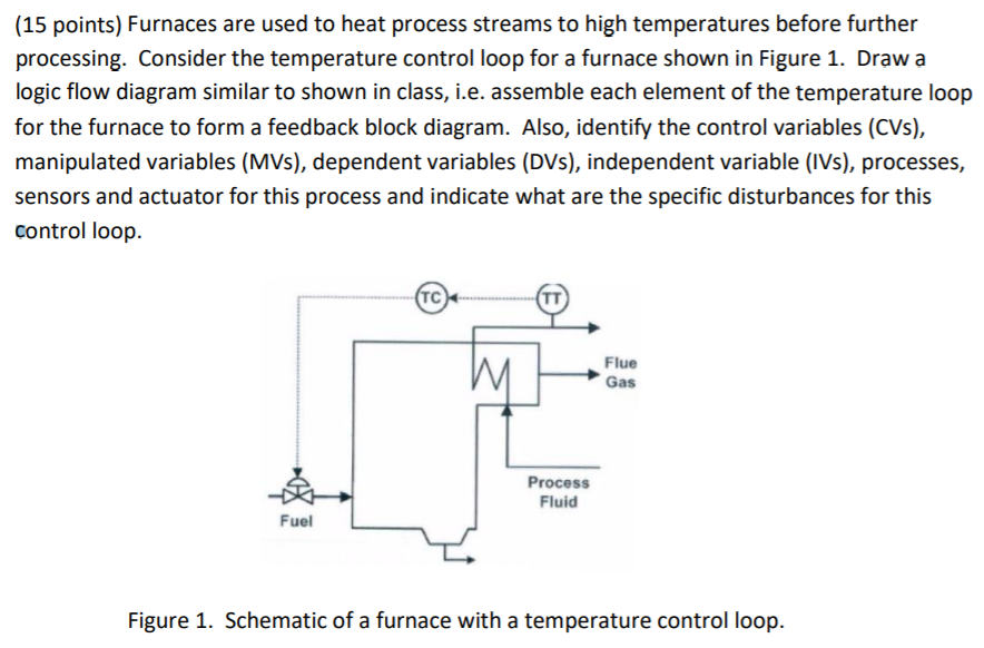 Solved (15 points) Furnaces are used to heat process streams | Chegg.com