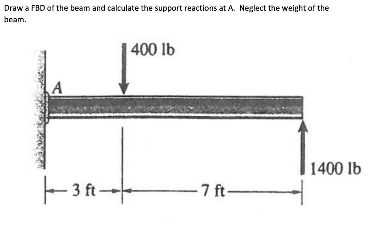 Solved Draw a FBD of the beam and calculate the support | Chegg.com