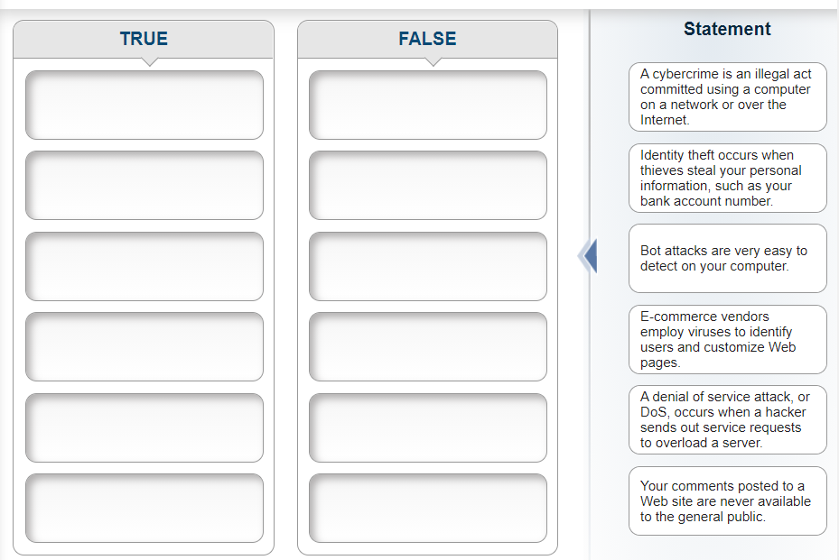 Solved Statement TRUE FALSE A cybercrime is an illegal act | Chegg.com