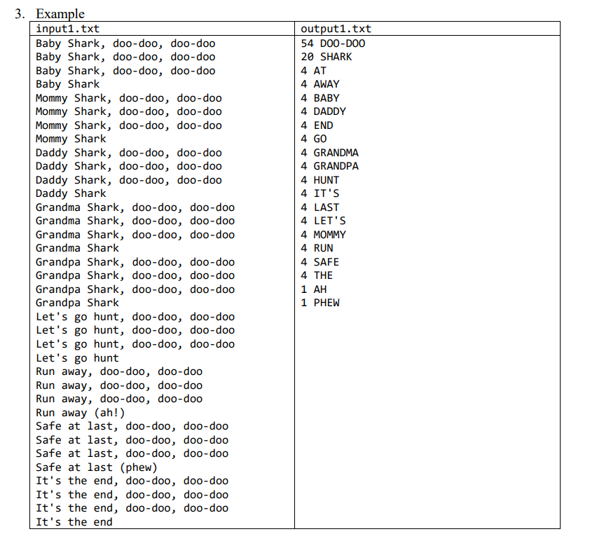 Solved Create a C++ program to read in all the words from a | Chegg.com