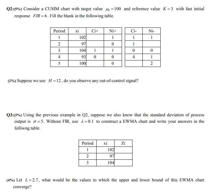 Solved Q3Pls. | Chegg.com