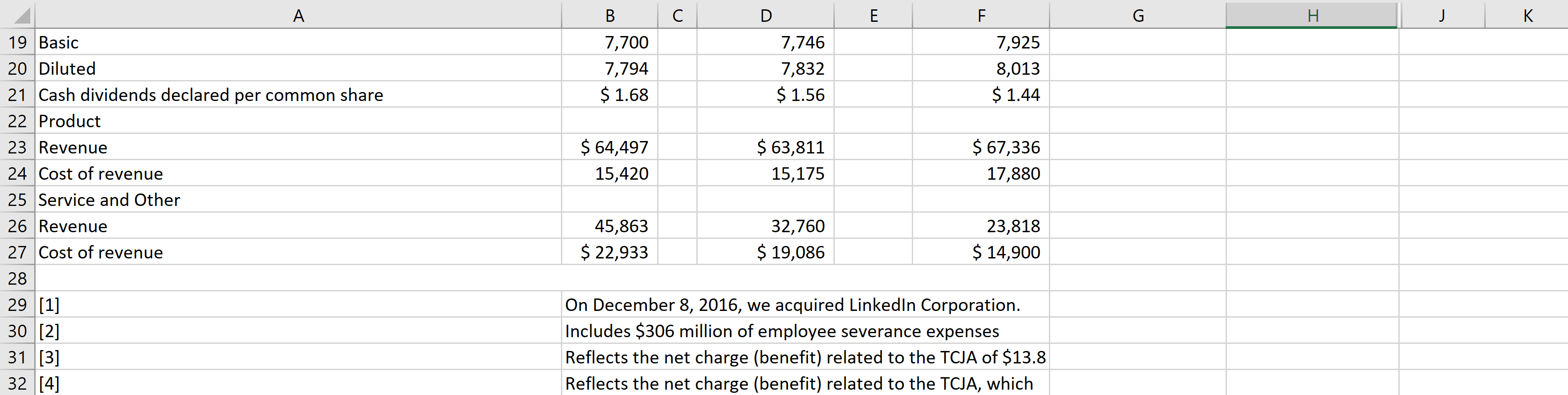 Solved 1. Using Excel, compute common-size income statements | Chegg.com