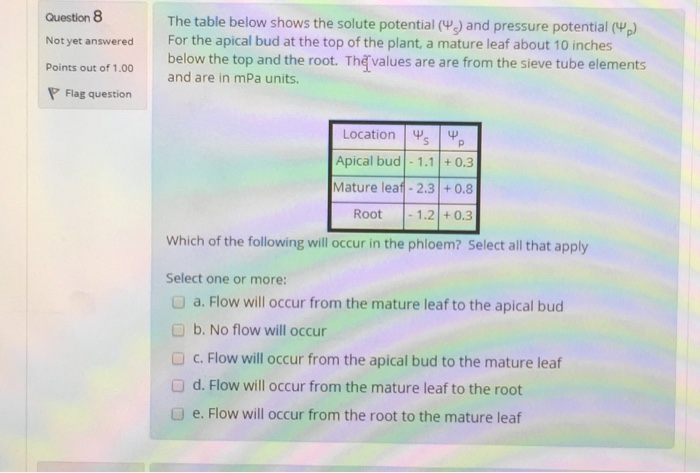 Solved Question 8 The table below shows the solute potential | Chegg.com