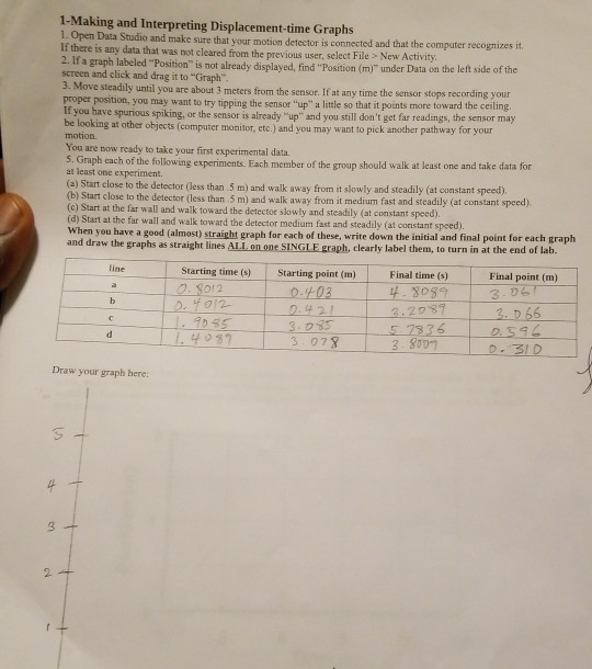 Solved 1-Making and Interpreting Displacement-time Graphs 1. | Chegg.com