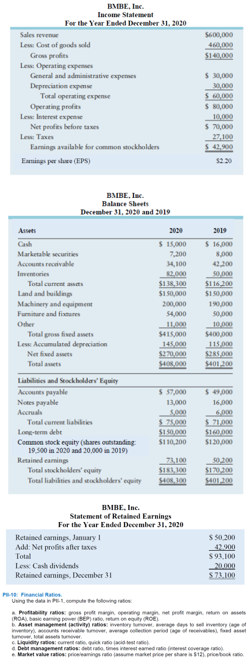 Solved $600,000 460,000 $140,000 BMBE, Inc. Income Statement | Chegg.com