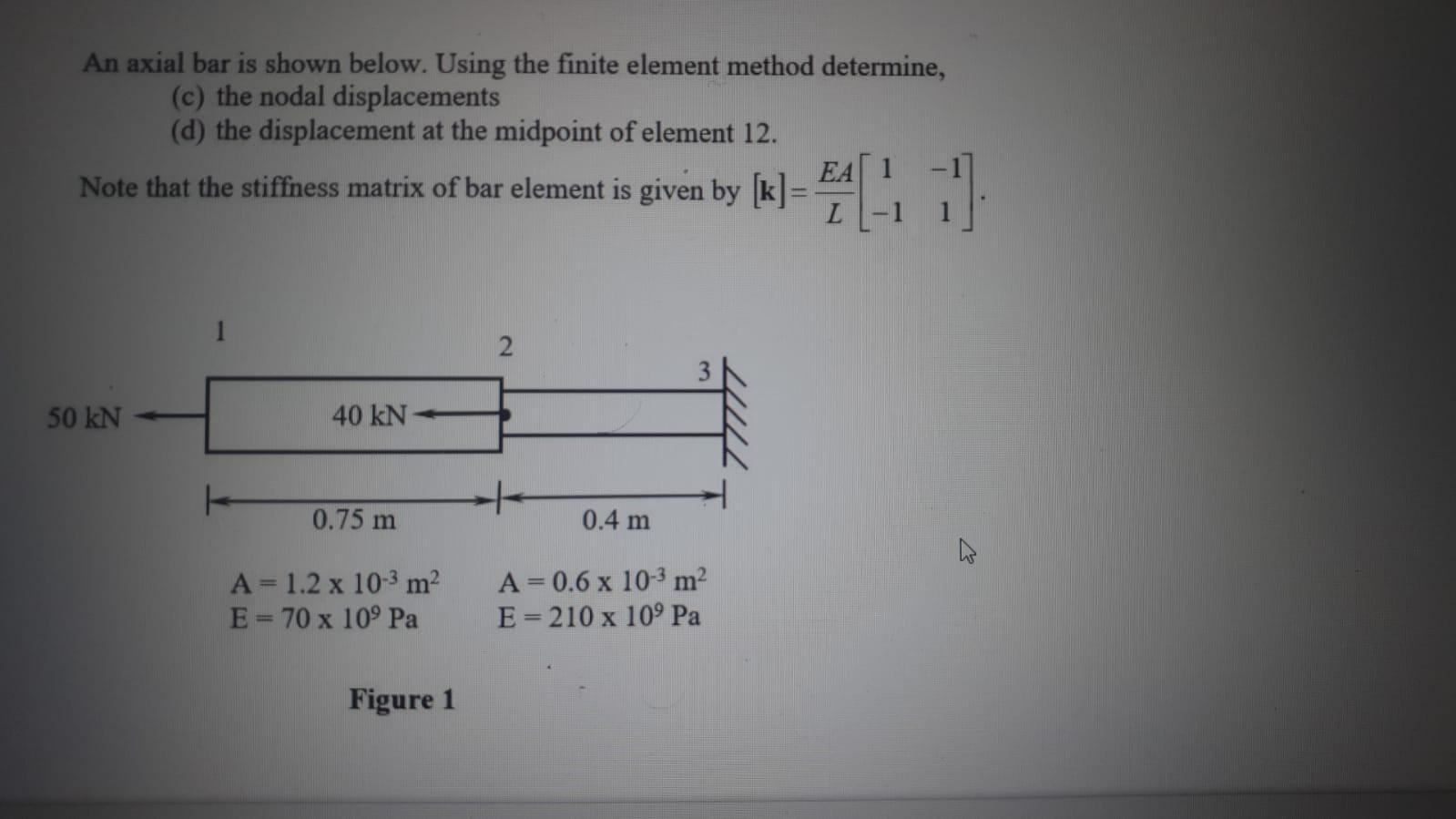 Solved An axial bar is shown below. Using the finite element | Chegg.com