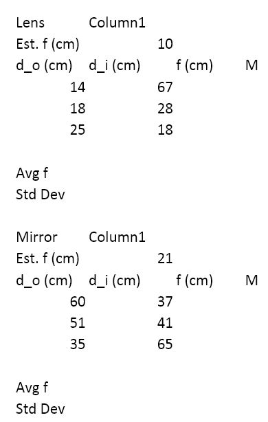 Solved PART III: LENS COMBINATIONS FIGURE 7 Combination of | Chegg.com