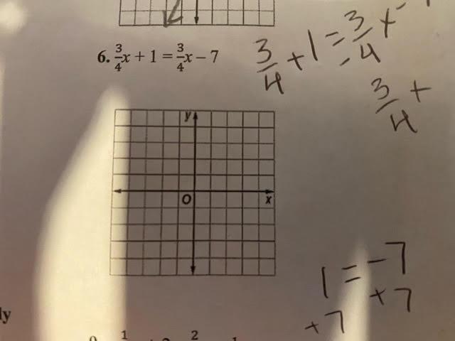 Solved Solve the linear equation by graphing 3/4 x + 1 = 3/4 | Chegg.com