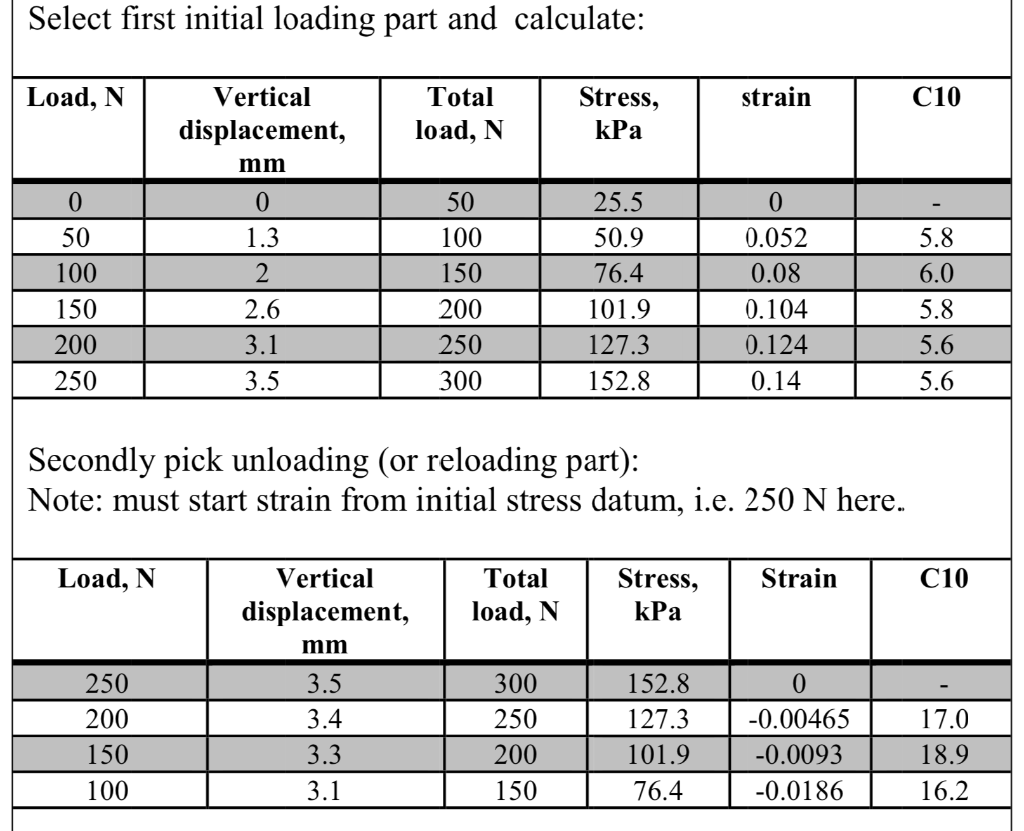 Solved Select first initial loading part and calculate: | Chegg.com